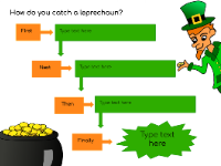 How to catch a leprechaun - Wixie