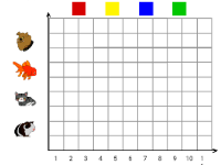 Favorite Pet Bar Graph - Wixie