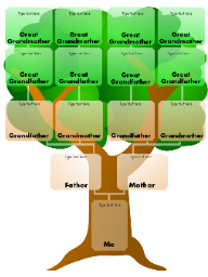 Family Tree - Wixie