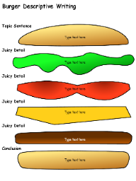 Burger Descriptive Writing - Wixie