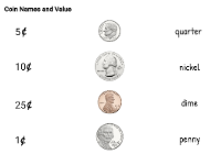 Coin Names and Value - Wixie