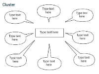 Imagine - Cluster - Wixie