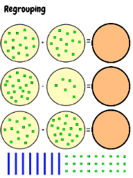 Base Ten Regrouping - Wixie