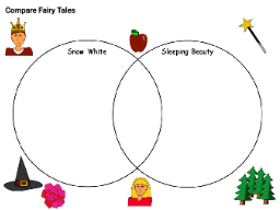 Compare Fairy Tales - Snow White and Sleeping Beauty - Wixie