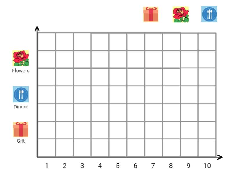 Mother's Day - Graph - Wixie