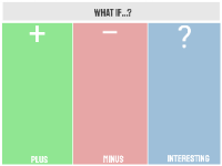 Plus-Minus-Interesting - Wixie