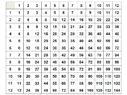 Summer Multiplication Challenge - Wixie