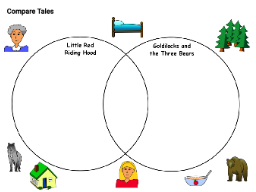 Compare Fairy Tales - Little Red Riding Hood and Goldilocks - Wixie
