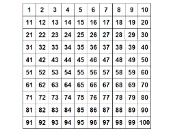 Multiples of 3 - Wixie