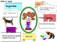 Character Traits - Wixie