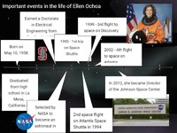 Timeline - Ellen Ochoa - Wixie
