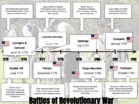 Revolutionary War Timeline Rw Wixie