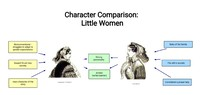 Compare Characters - Little Women - Wixie