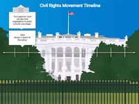Civil Rights Movement Timeline Wixie