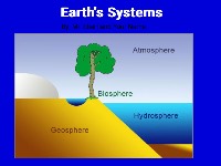 Earth's Systems - 5th Grade - Wixie
