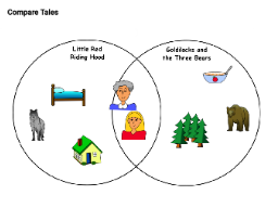Compare Fairy Tales - Little Red Riding Hood and Goldilocks - Wixie