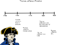 Timeline Activity Wixie