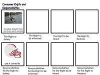 Consumer Rights and Responsibilities - Wixie