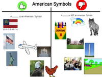 American Symbols sort - Wixie