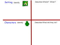 The Gingerbread Man Story Map - Copy - Wixie