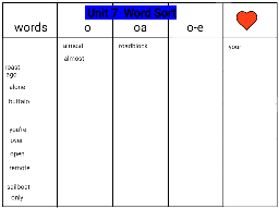 Spelling Unit 7 sort and sentences - Copy - Wixie