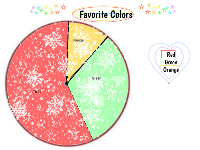Circle Graph Project - Group 1 - Wixie