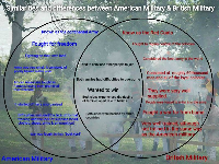 Redcoats vs. Continental Army - Wixie