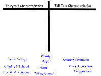 Fairy Tale and Tall Tale Review - Wixie