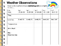 Weather Observations for the Week of 9/27 - Wixie
