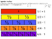 3.NFA.3.B Understand two fractions as equivalent - Wixie