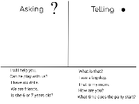 Asking vs Telling - Wixie